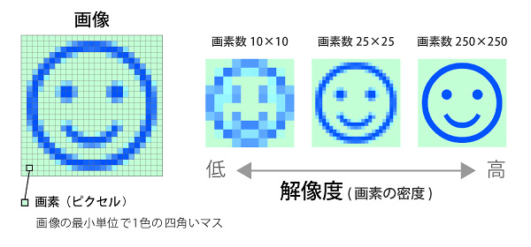 「解像度」ってなに？ わかる解像度 サイビッグネットのお役立ちブログ！ 